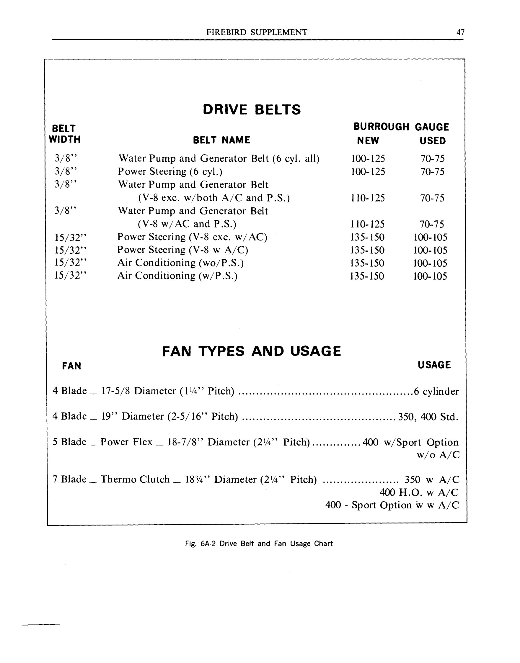 11970 Pontiac Firebird Shop Manual Suplement - FI-Firebird Supplement Page 49 of 126